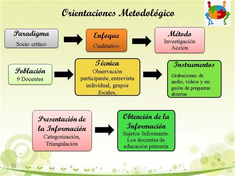 INVESTIGACIÓN CUALITATIVA Bitacora