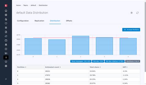 Pro Web Ui Topics Insights Karafka Framework Documentation