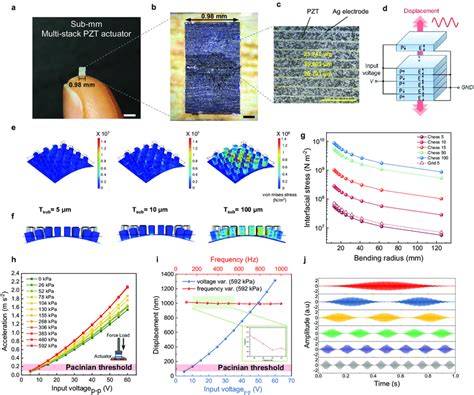 Flexible Sub Mm Tactile Actuator Array For Tactile Rendering A Image