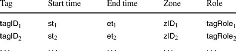 Structure Of Individual Pre Processed Rtls Data Download Scientific Diagram