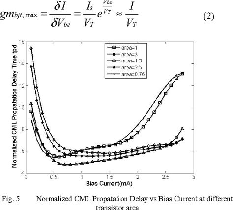 Figure 5 From A 6 Ghz Dual Modulus Prescaler Using 180nm Sige