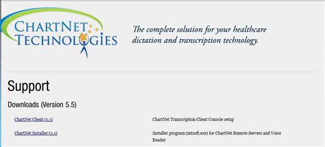 Installing Chartnet