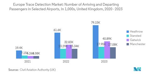 유럽 추적 탐지 시장 규모 및 점유율 분석 산업 연구 보고서 성장 동향