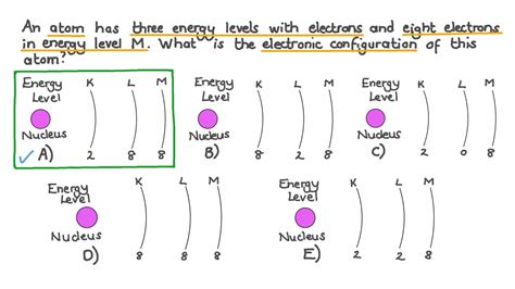 Question Video Deducing The Electronic Configuration Of An Atom With
