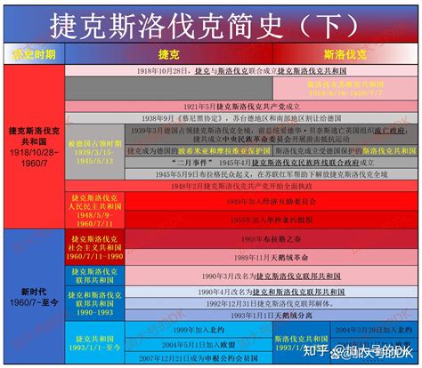 进入二战：纳粹德国占领捷克斯洛伐克始末——捷克斯洛伐克简史46 知乎