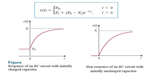 Master Rc Circuit Dynamics Step Response Analysis