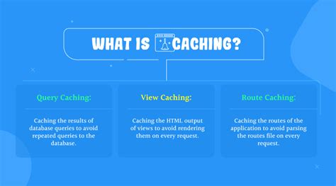 The Role Of Caching In Laravel Hosting And How To Implement It