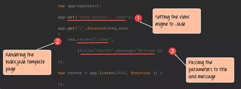Node Js Express Framework E Itimi Dakikada Renin