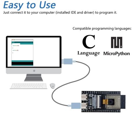カメラ付き freenove esp32 s3 wroom ch343 wifi bluetooth｜代購幫
