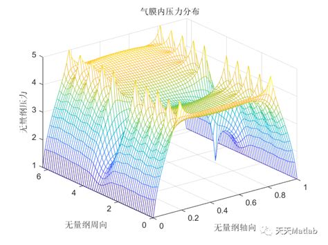基于matlab模拟轴承混合润滑模型 滑动轴承matlab程序 Csdn博客