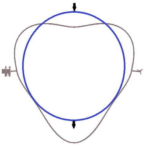 Genetic Algorithm Approach For Modeling The Structural Global Stiffness