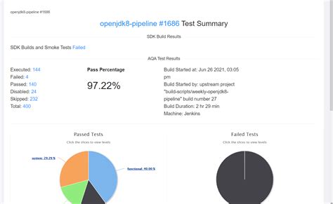 test results inconsistent in grid view · issue 479 · adoptium aqa test