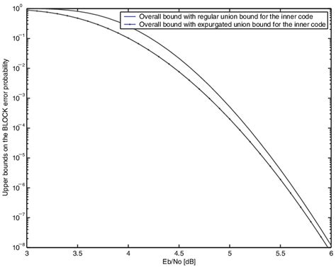 4 A Comparison Between Two Upper Bounds Which Refer To The Ensemble