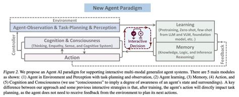 Interactive AI Agents That Make Decisions And Take Actions