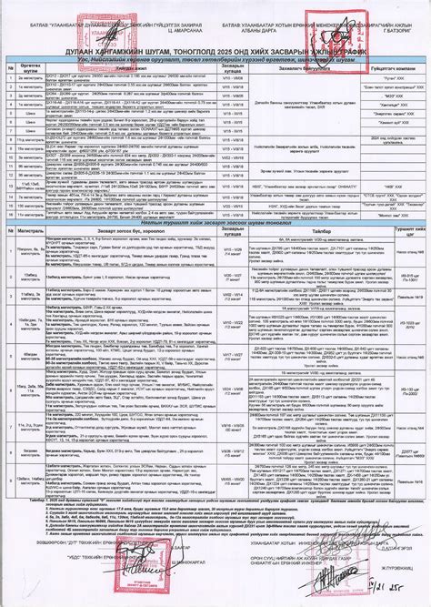 Дулаан хангамжийн шугам тоноглолд 2025 онд хийх засварын ажлын Улаанбаатар хотын дулаан