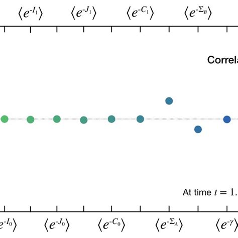 Integral Fluctuation Theorems With Initial Correlations The Individual Download Scientific