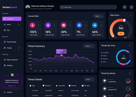 Cyber Security Admin Dashboard Ui Design Behance