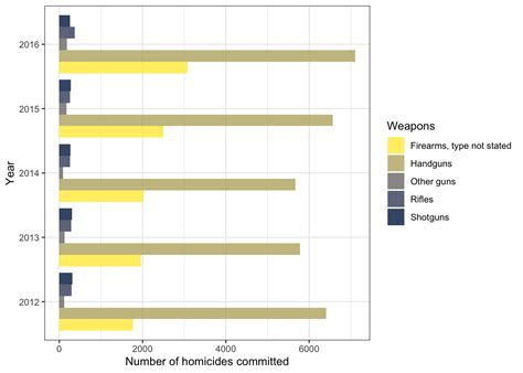 Notes On Statistics With R Swr 3 Data Visualization