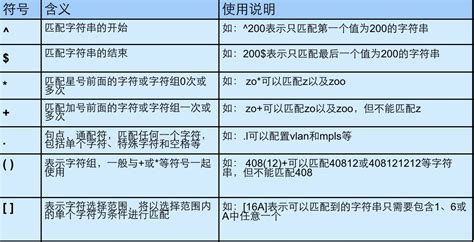 H3cse路由 Bgp路由控制（二）华三bgp属性控制2 Csdn博客