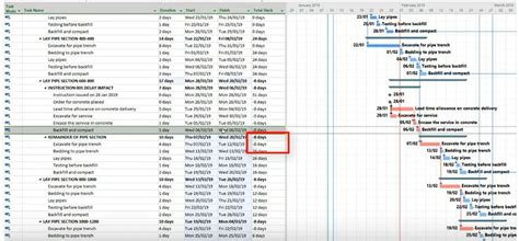 Prospective Delay Analysis Using Ms Project