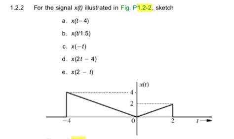 solved 1 2 2 for the signal x illustrated in fig p1 2 2