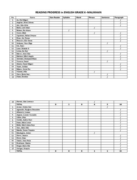Reading Progress In English Grade 6 Makihain Pdf