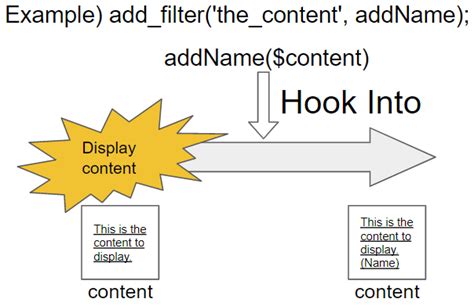 What Is Hook In Wordpress Nakoblog