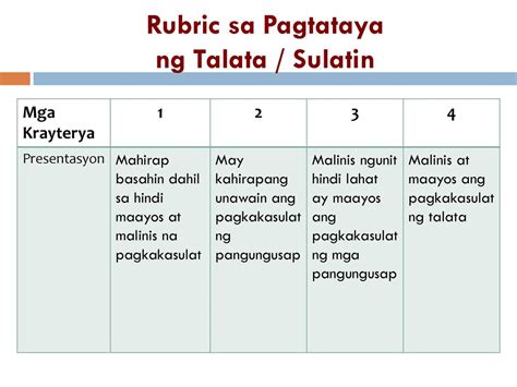 Ano Ang Kahulugan Ng Simple Para Sa Pagsulat Ng Layunin Ng Proyekto
