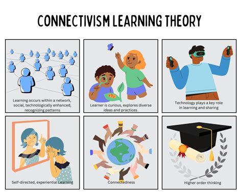 Idt Learning Theories Romina V Wilson