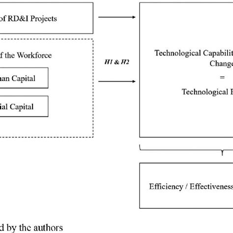 Analytical Framework For The Assessment Of Public Policies To Foster