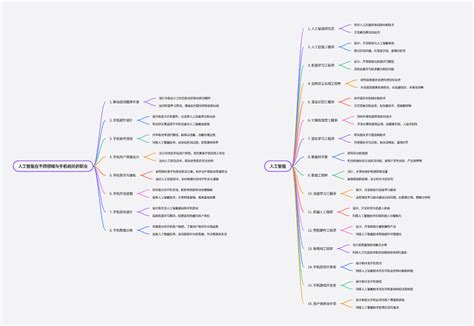 人工智能基础知识梳理 在线模板下载