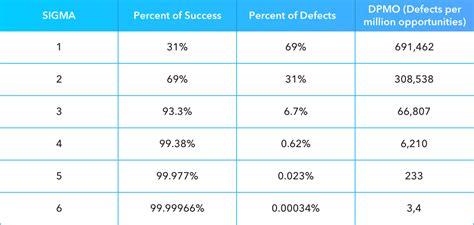 Using Six Sigma For Successful Project Management Infinity