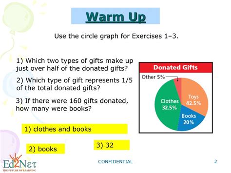 ppt grade 8 algebra1 frequency and histograms powerpoint presentation
