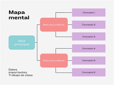 Esquema Esquema Concepto Tipos Elaboracion Y Mapa Conceptual Images
