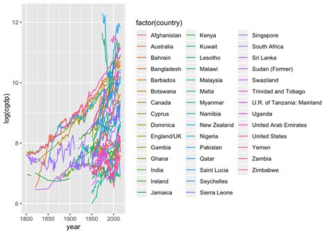 Chapter 5 Results Visualizing Colonization