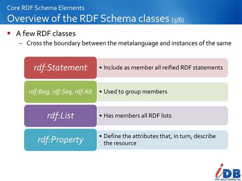 PPT Practical RDF Chapter Important Concepts From The W C RDF Vocabulary Schema PowerPoint