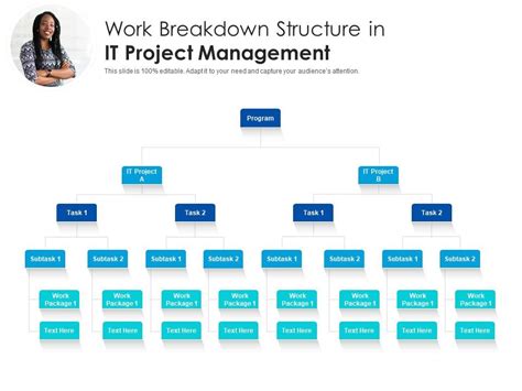 Work Breakdown Structure In It Project Management Presentation