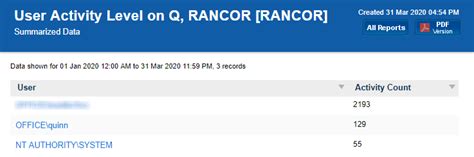 Pa File Sight Documentation User Activity Level Report