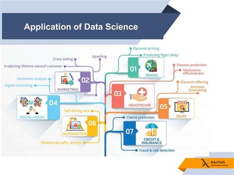 Datascience Fundamentals And Python Coding Ppt