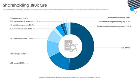Shareholding Structure Strategic Advisory And Consulting Services Cp Ss V Ppt Sample