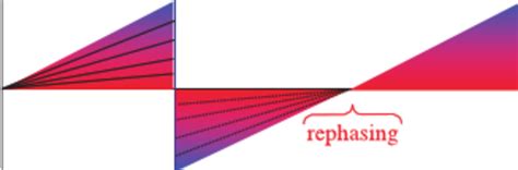 Spectrally Resolved Fwm Intensity Of A Different Sample Area Compared