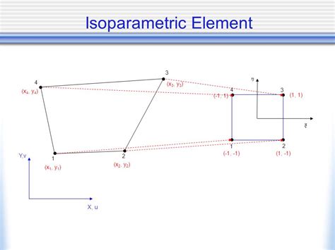 Finite Element Modeling And Analysis Ppt Download Finite Element Modeling And Analysis Ppt Download