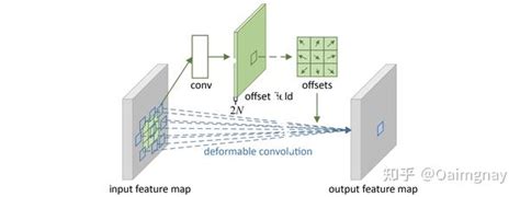 Beyond Bounding Box Convex Hull Feature Adaptation For Oriented And