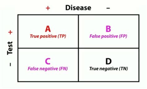 USMLE Biostat Flashcards Quizlet