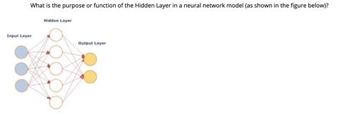 Solved What Is The Purpose Or Function Of The Hidden Layer Chegg