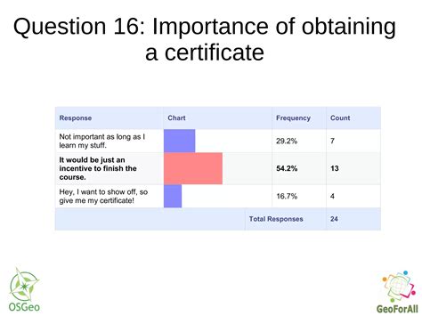 Un Open Gis Capacity Building Ppt