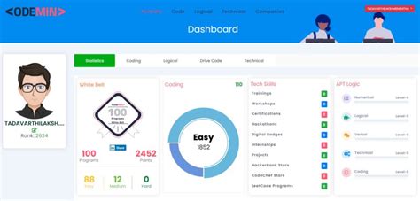 Lakshmi Snehitha Tadavarthi On Linkedin Codemind Technicalhub Codemind
