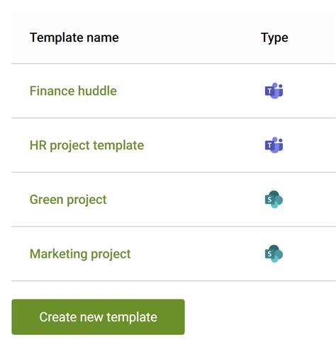 Purpose Driven Teams And Sharepoint Workspaces For Your Users