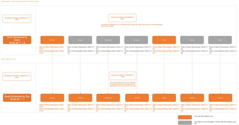 principles and samples of scheduling configurations in complex dependency scenarios dataworks