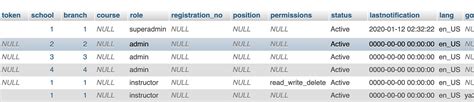 Mysql Not Getting The Expected Result When Using Mysqlquery Duplicate